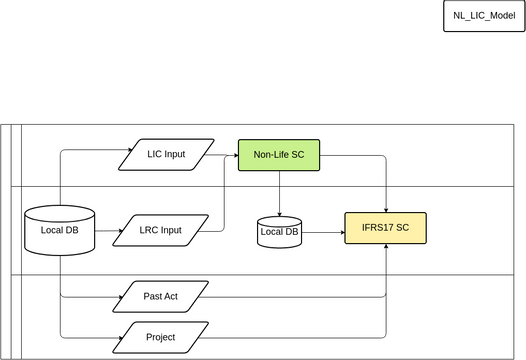 End-to-end dataflow | Visual Paradigm User-Contributed Diagrams / Designs End-to-end dataflow | Visual Paradigm User-Contributed Diagrams / Designs